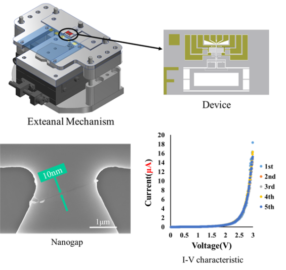 Nanogap device for thermionic generation | Nano/MicroSystemEngineeringLab