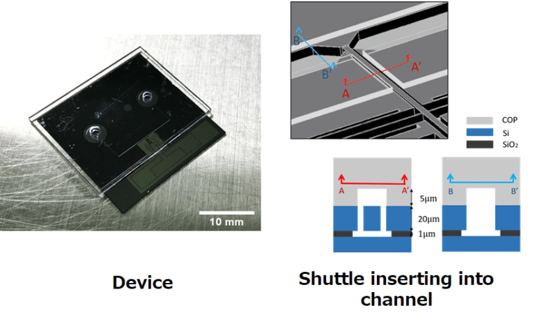 Microchannel integrated MEMS device | Nano/MicroSystemEngineeringLab