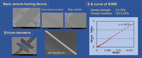 Nanomicrosystemengineeringlab Mems Explores Nano Universe