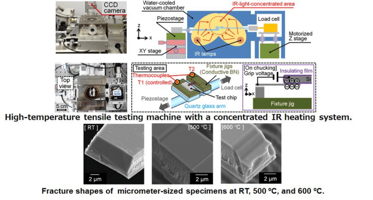 High-temperature mechanical property of single crystal silicon ...