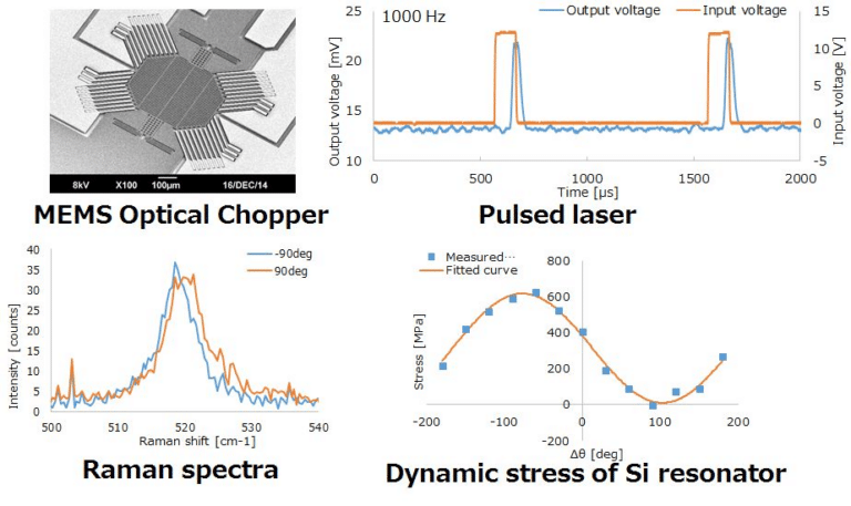 Time-resolved Raman stress measurement | Nano/MicroSystemEngineeringLab
