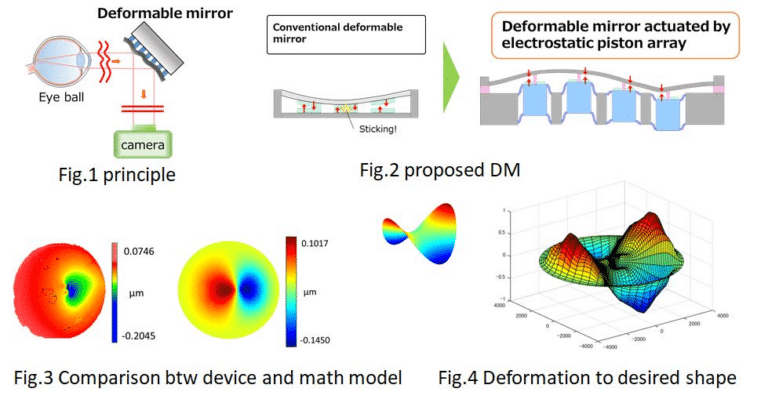 Mems Deformable Mirror Actuated By Electrostatic Piston Array Nanomicrosystemengineeringlab
