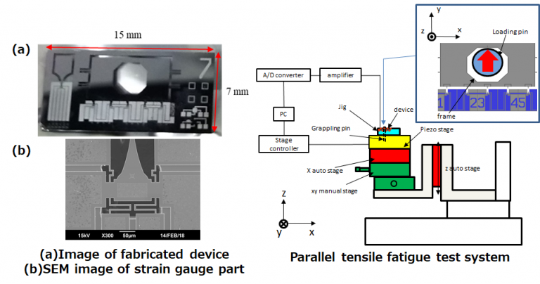 Parallel tensile testing device with integrated shear strain gauge for ...